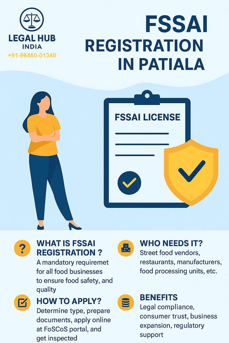 FSSAI Registration in Patiala | Apply for Food License