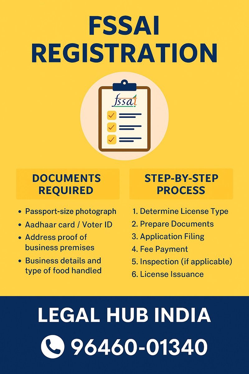 FSSAI Registration in Samana | Food License Apply