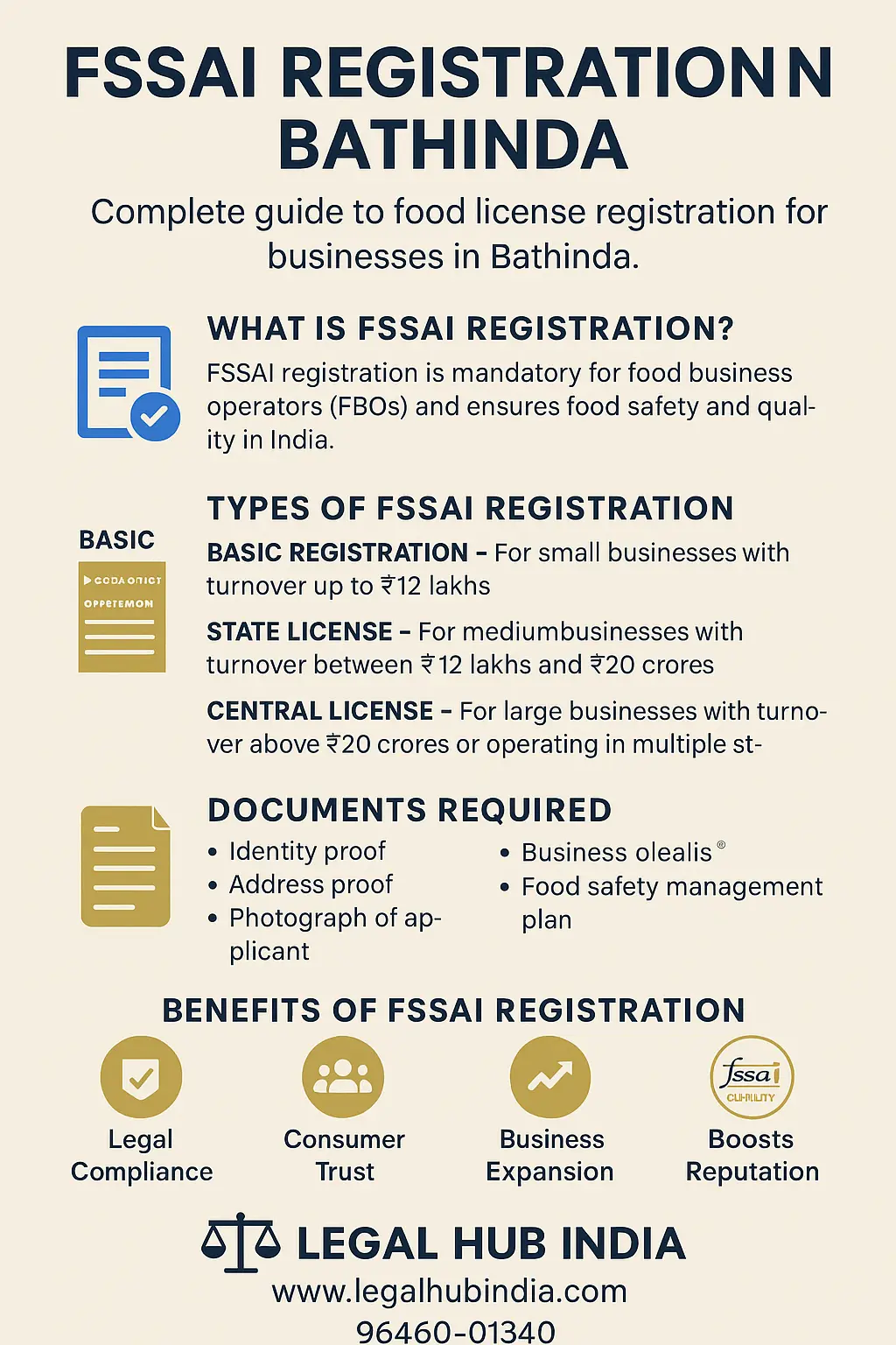 🍽️ FSSAI Registration in Bathinda – Apply Food