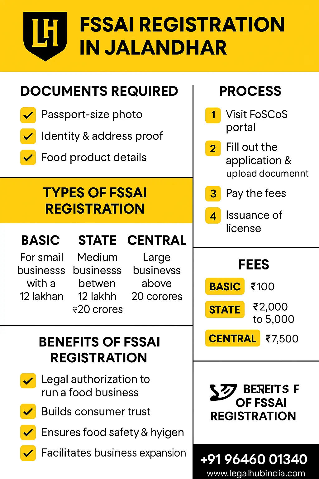 FSSAI Registration in Jalandhar - Apply for Food License
