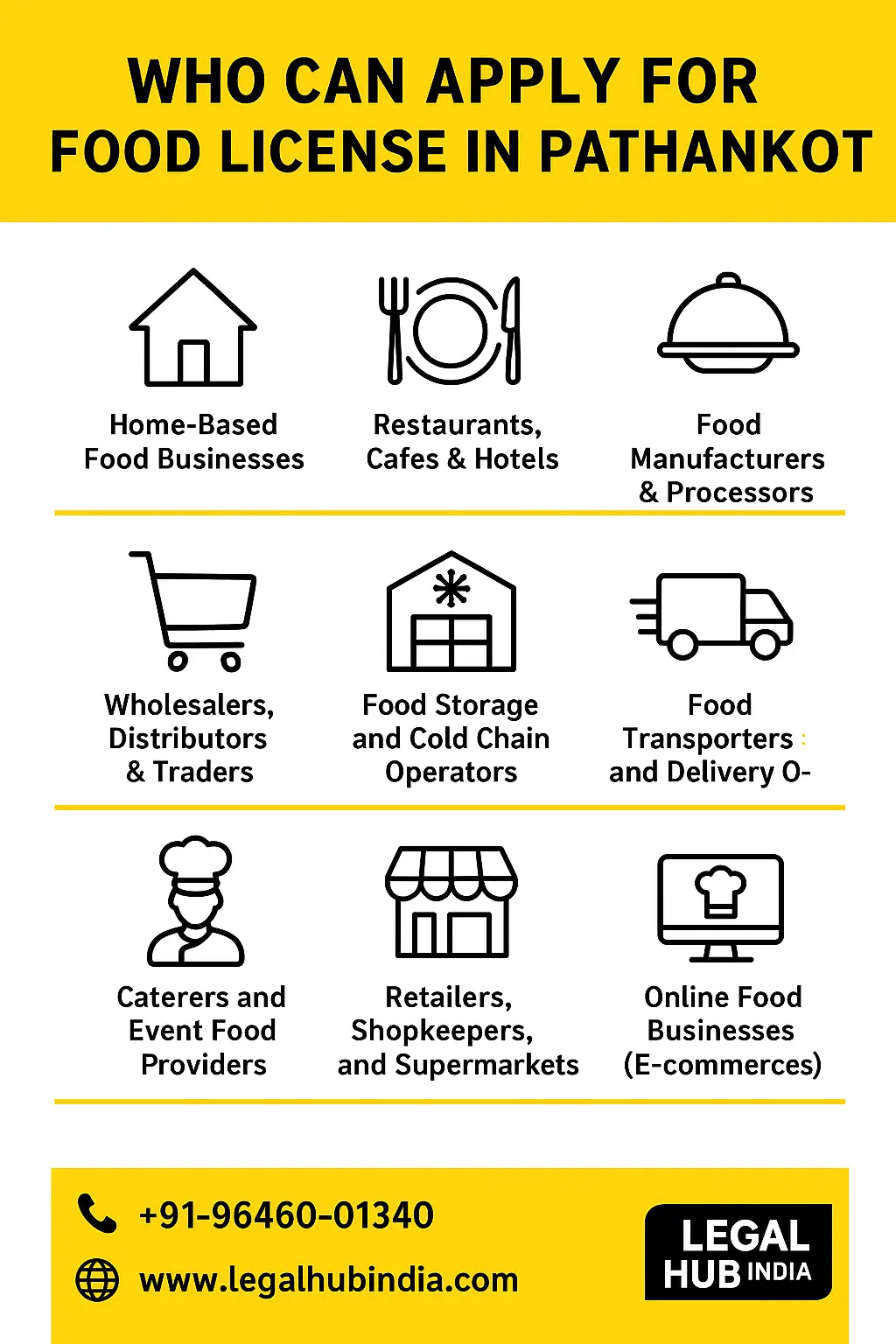 FSSAI Registration in Pathankot – Online Food License in Pathankot