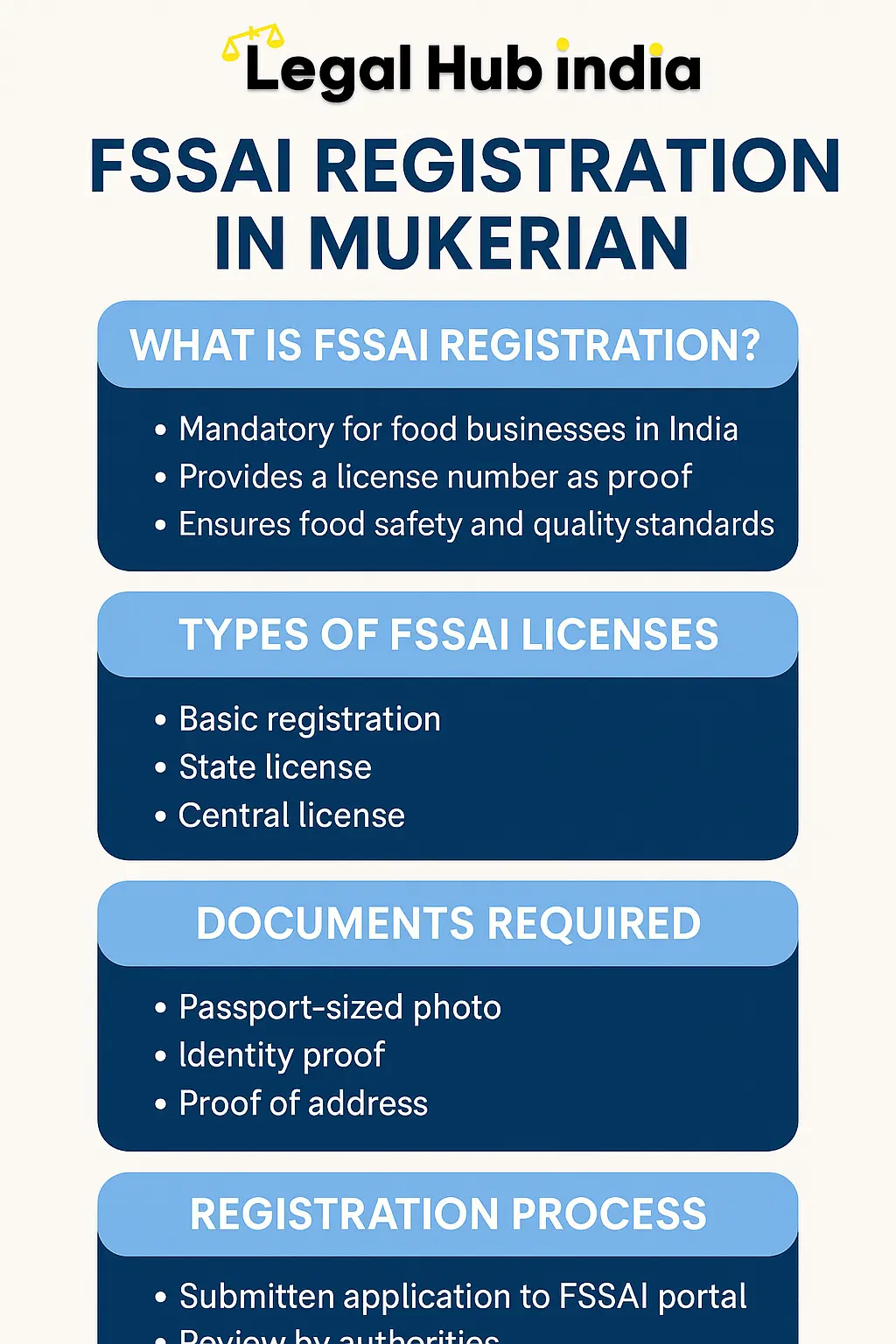 FSSAI Registration in Mukerian | Get Food License Now