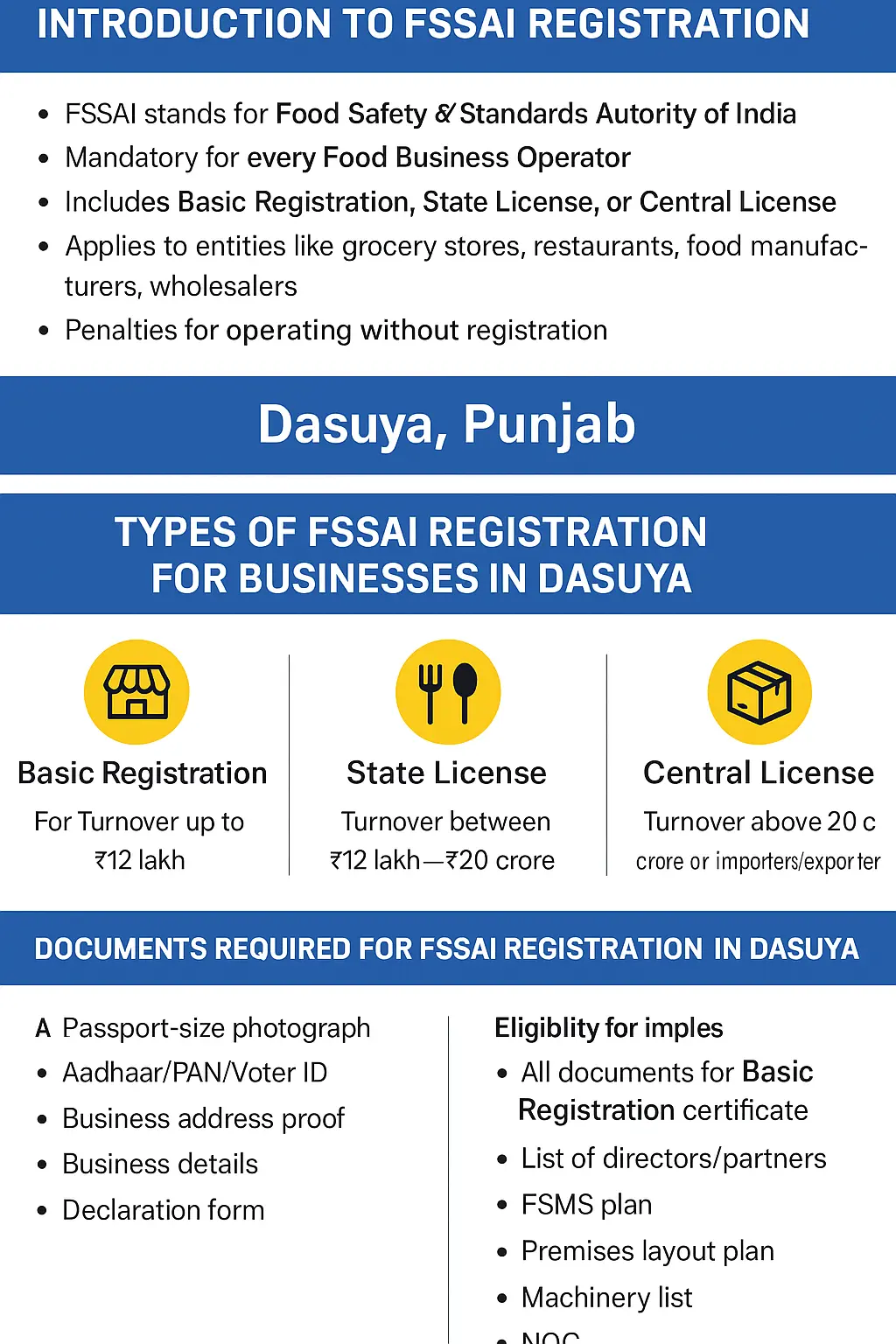 FSSAI Registration in Dasuya | Get Food License Online