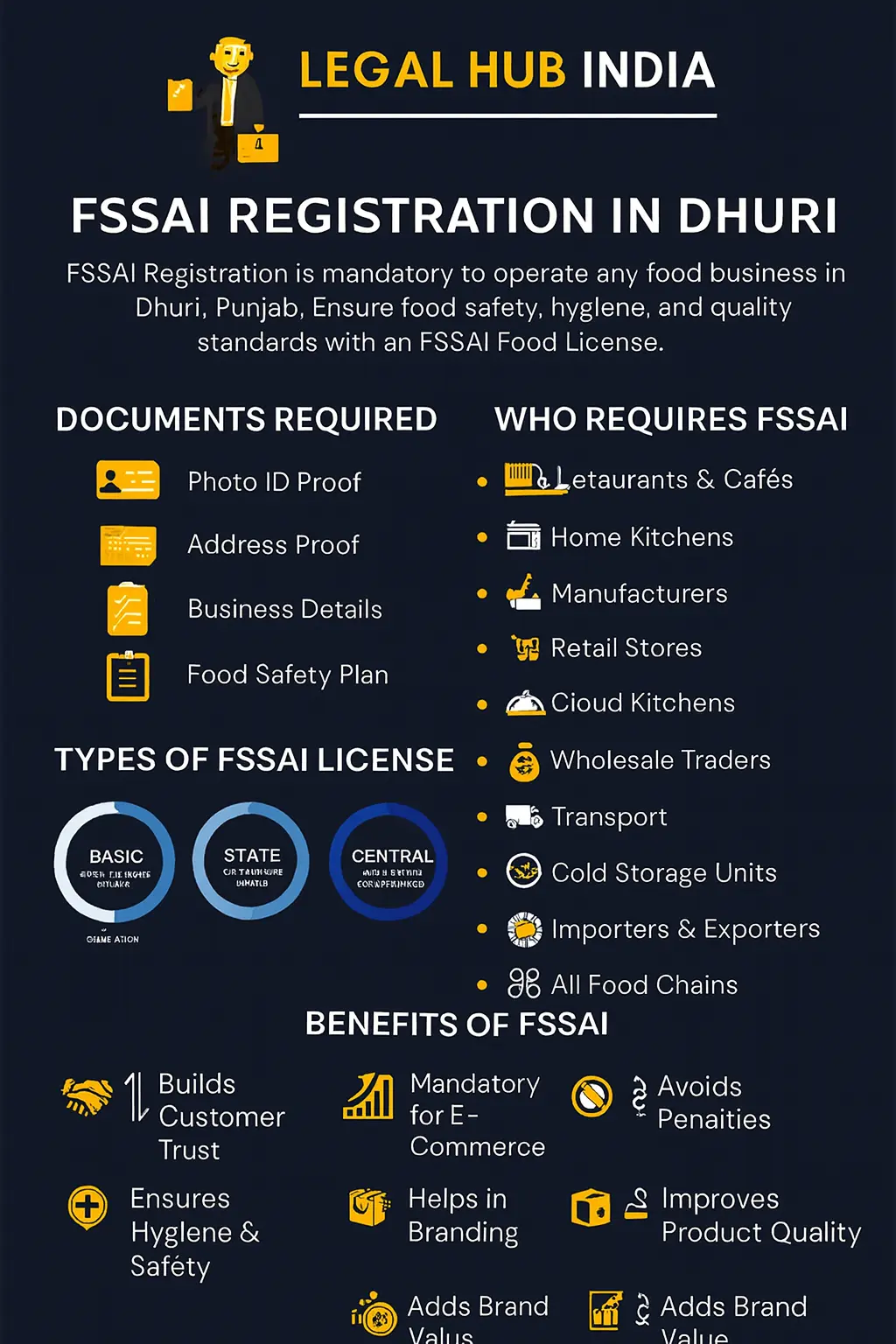 FSSAI Registration in Dhuri | Get Food License in 1 Day
