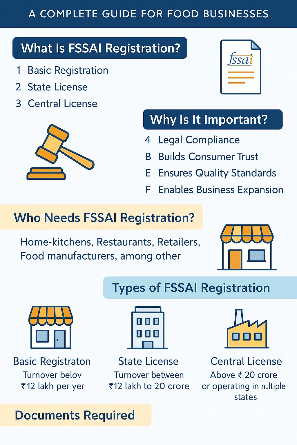FSSAI Registration in Patran: Get Food License in 1 Day