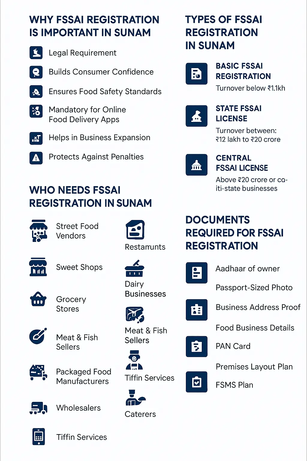 FSSAI Registration in Sunam | Get Food License in 1 Day