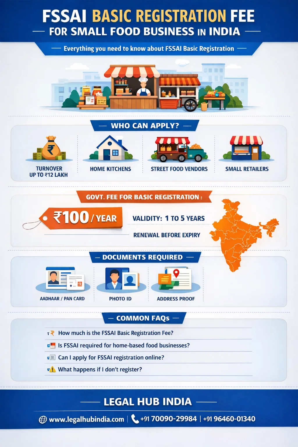 FSSAI Registration Fee for Basic Registration | Fee 1
