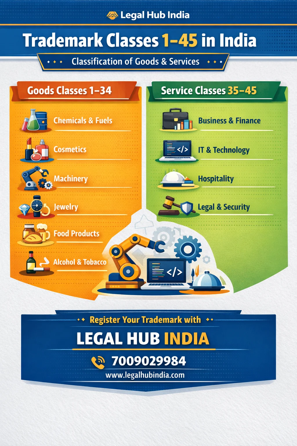 Trademark Classes 1 to 45 in India | Download PDF File