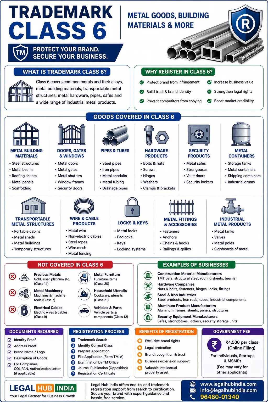 Trademark Class 6: Metal Goods, Building Materials